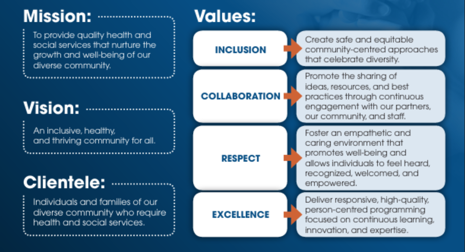Mission and Values - Carlington Community Health Centre